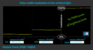Dell Precision 16 7670 review - is CAMM memory here to stay?: Display ...