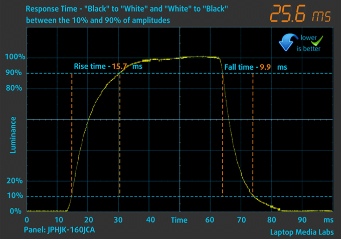 Dell Precision 16 7670 review - is CAMM memory here to stay?: Display ...