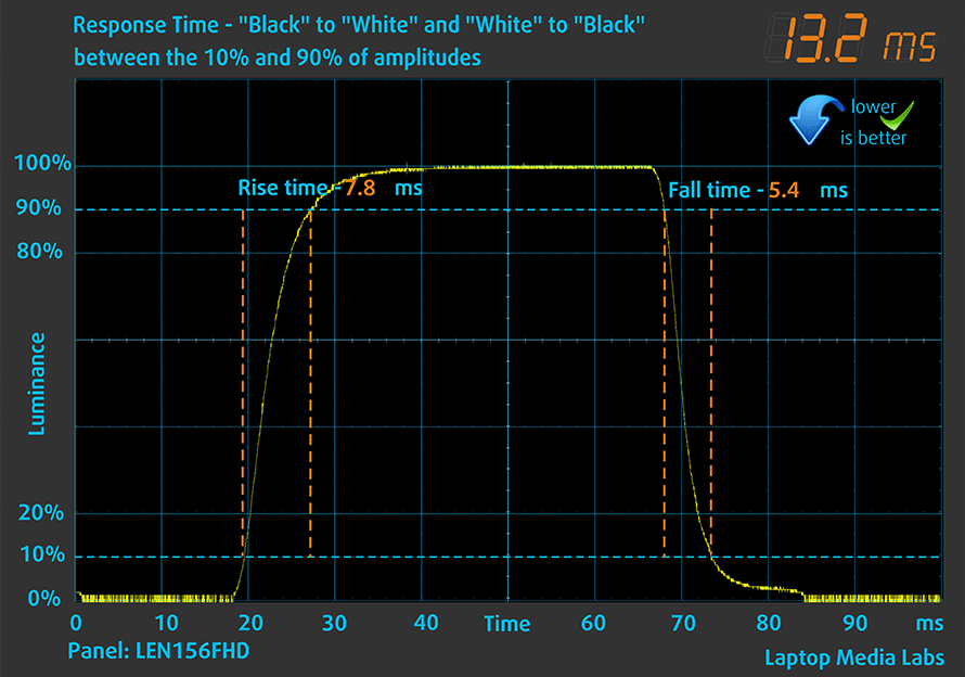 Lenovo IdeaPad 1 (15", 2023) review - affordable and pretty efficient ...