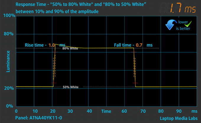 Acer Swift Go 14 (SFG14-71) review - OLED is becoming mainstream ...