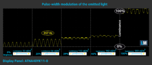 IPS vs OLED - Which display to choose and why? | LaptopMedia.com