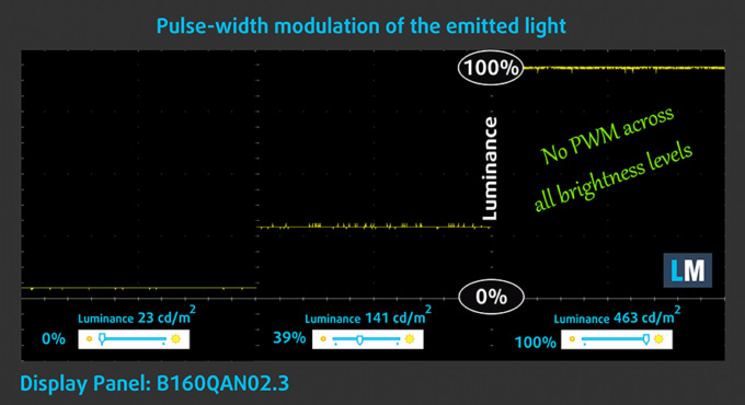 IPS vs OLED - Which display to choose and why? | LaptopMedia.com