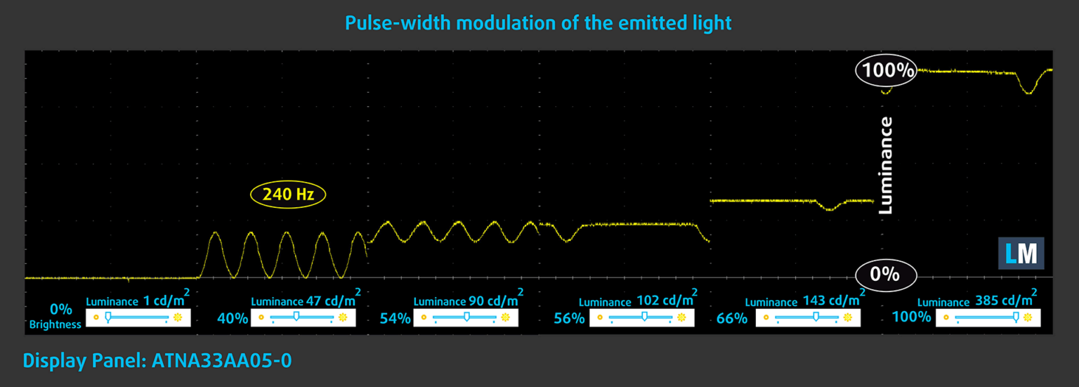 ASUS Zenbook S 13 OLED (UX5304) review - this laptop is thinner than ...