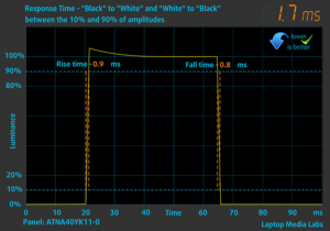IPS vs OLED - Which display to choose and why? | LaptopMedia.com