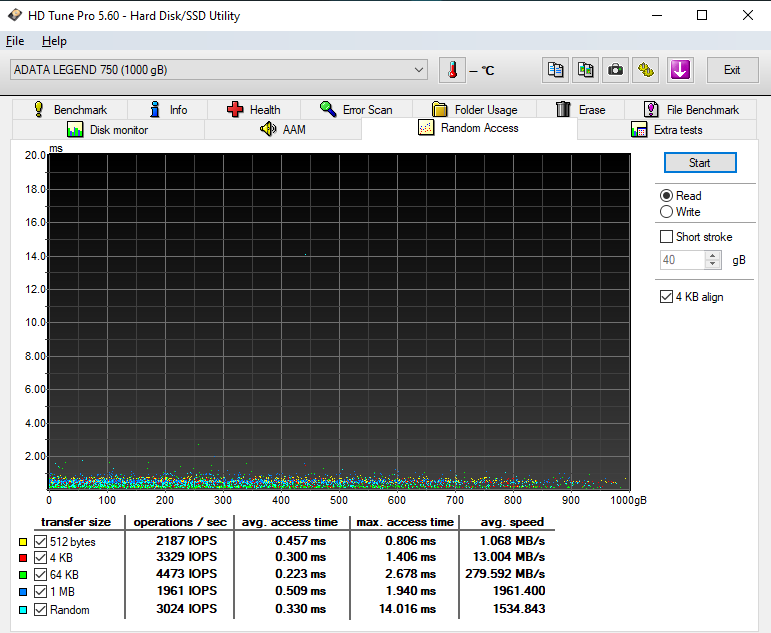 ADATA Legend 750 1TBレビュー - SLCキャッシュがそこそこ大きいGen.3 NVMeでキビキビ動く。: インストール、ベンチマーク、実使用時の性能について ...
