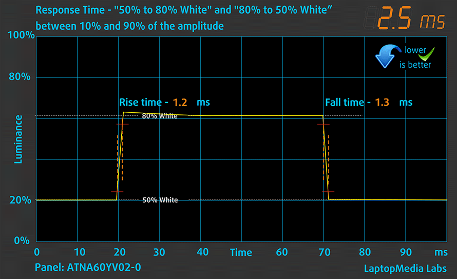 ASUS ExpertBook B5 OLED (B5602) review - an office device with an OLED ...