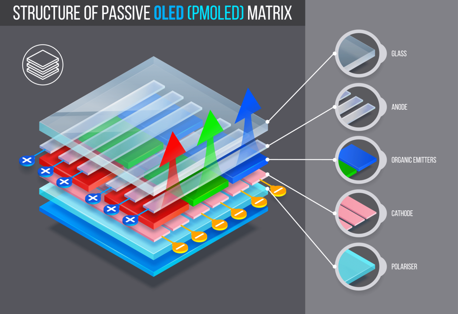 IPS vs OLED - Which display to choose and why? | LaptopMedia.com