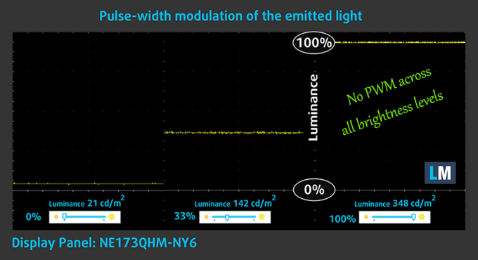 Acer Nitro 17 (AN17-71) review - the gap between the Predator and Nitro ...