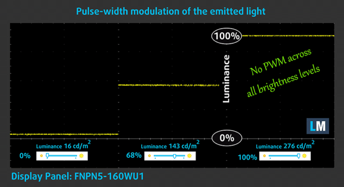 Dell Vostro 16 5630 review - modern-looking device with PWM-free display and basic cooling ...