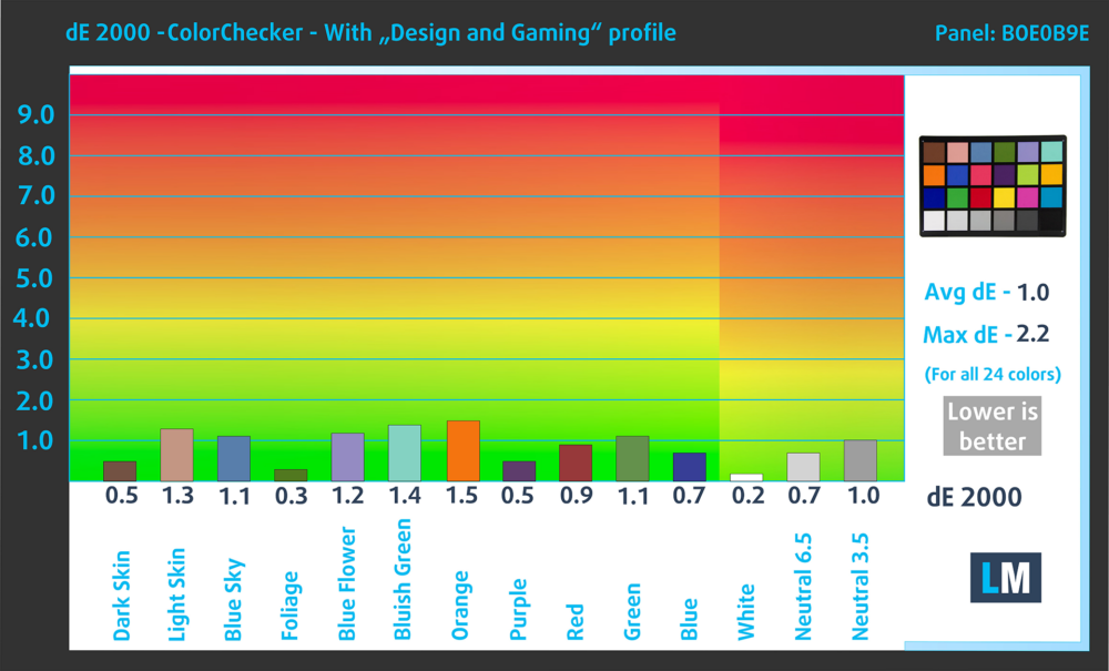 HP Victus 16 (16-r0000) review - has potent cooling and color-accurate ...
