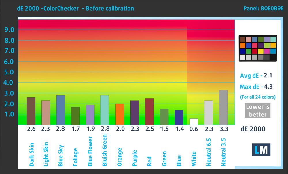 HP Victus 16 (16-r0000) review - has potent cooling and color-accurate ...