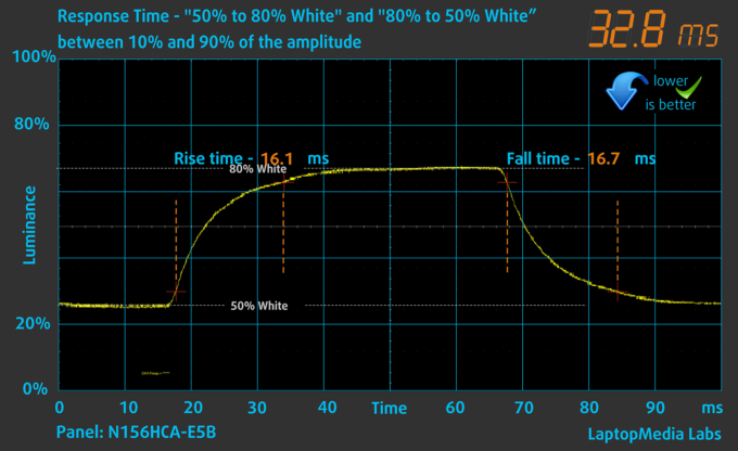 Lenovo ThinkPad L15 Gen 4 (Intel) review - sturdy business notebook ...
