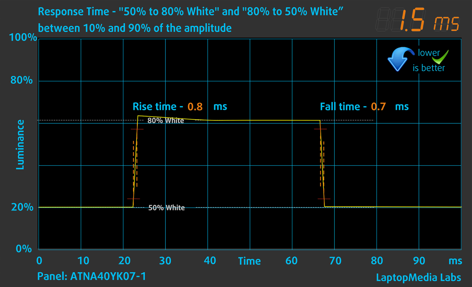 ASUS Zenbook 14 Flip OLED (UP3404) review - premium sturdy transformer ...