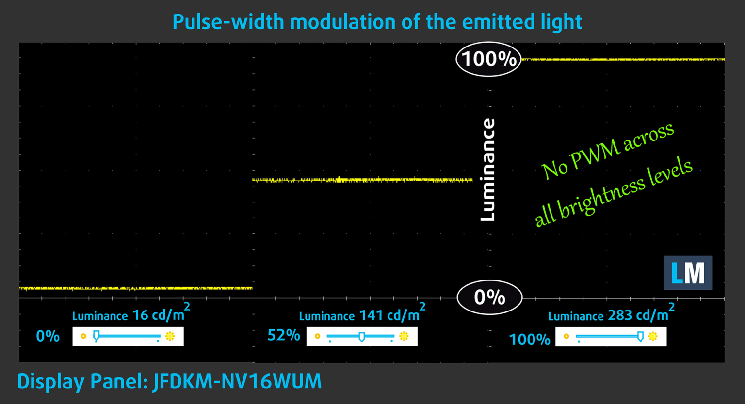 Dell Latitude 16 7640 review - it's literally quiet and fast: Display ...