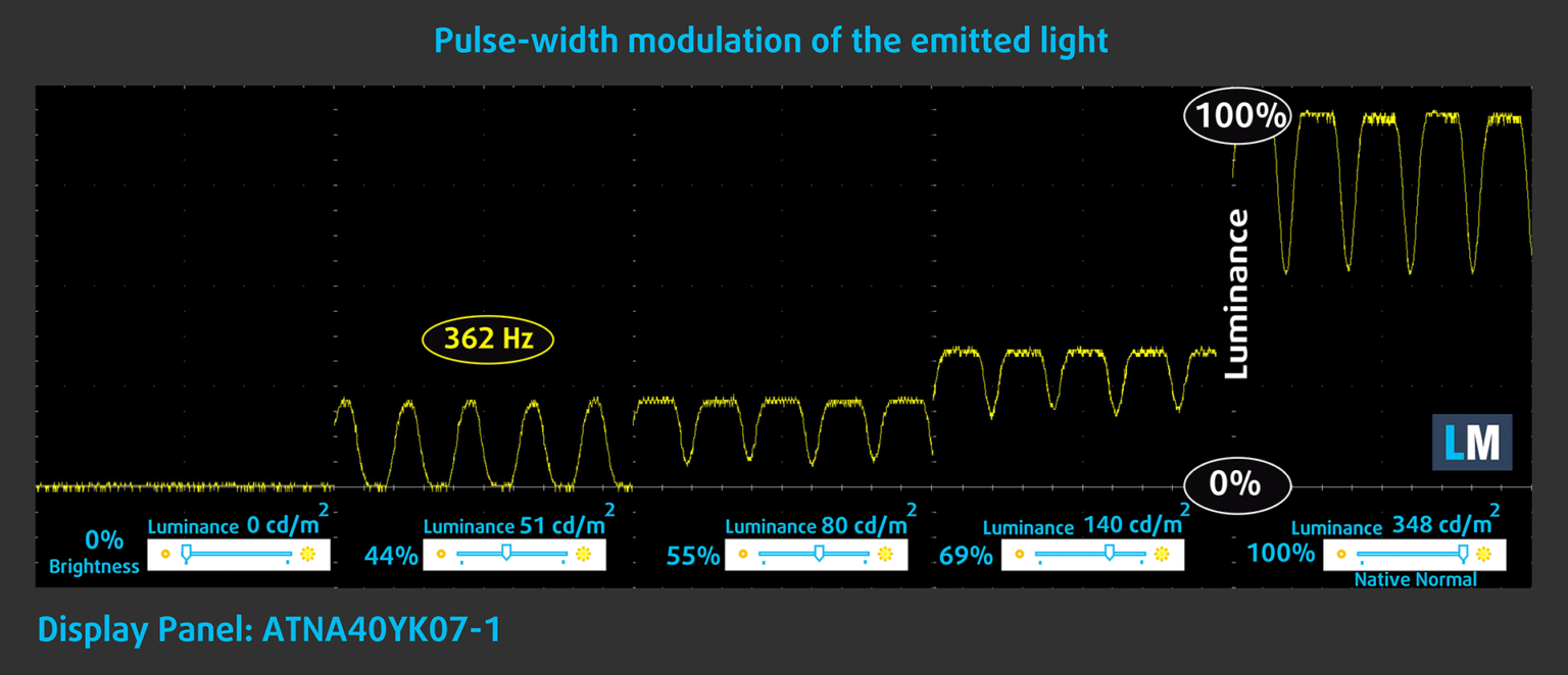 ASUS Zenbook 14 Flip OLED (UP3404) review - premium sturdy transformer ...