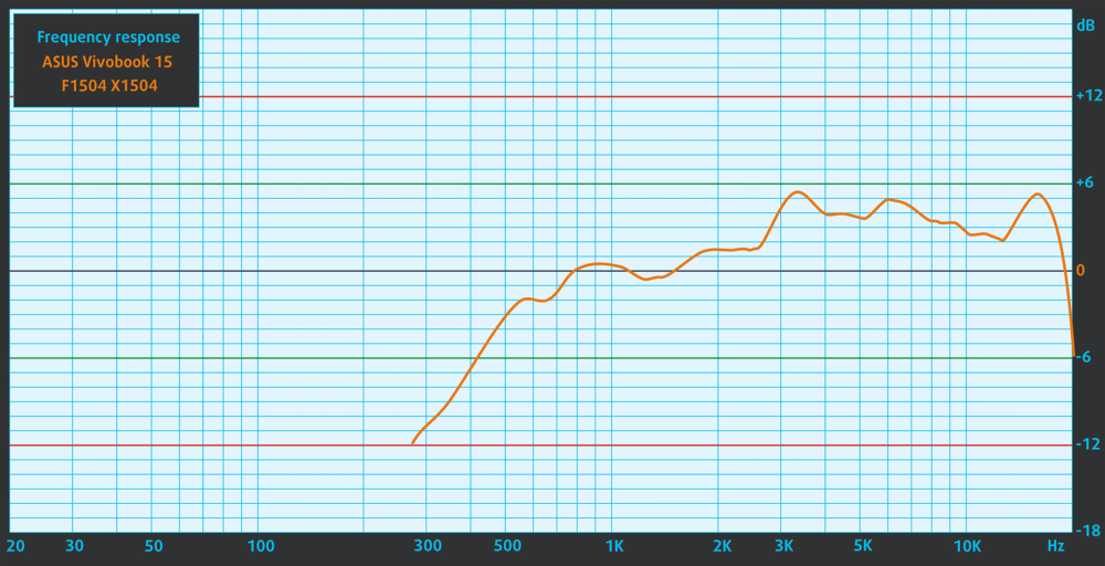 ASUS Vivobook 15 F1504 (X1504) review - inexpensive laptop that ...