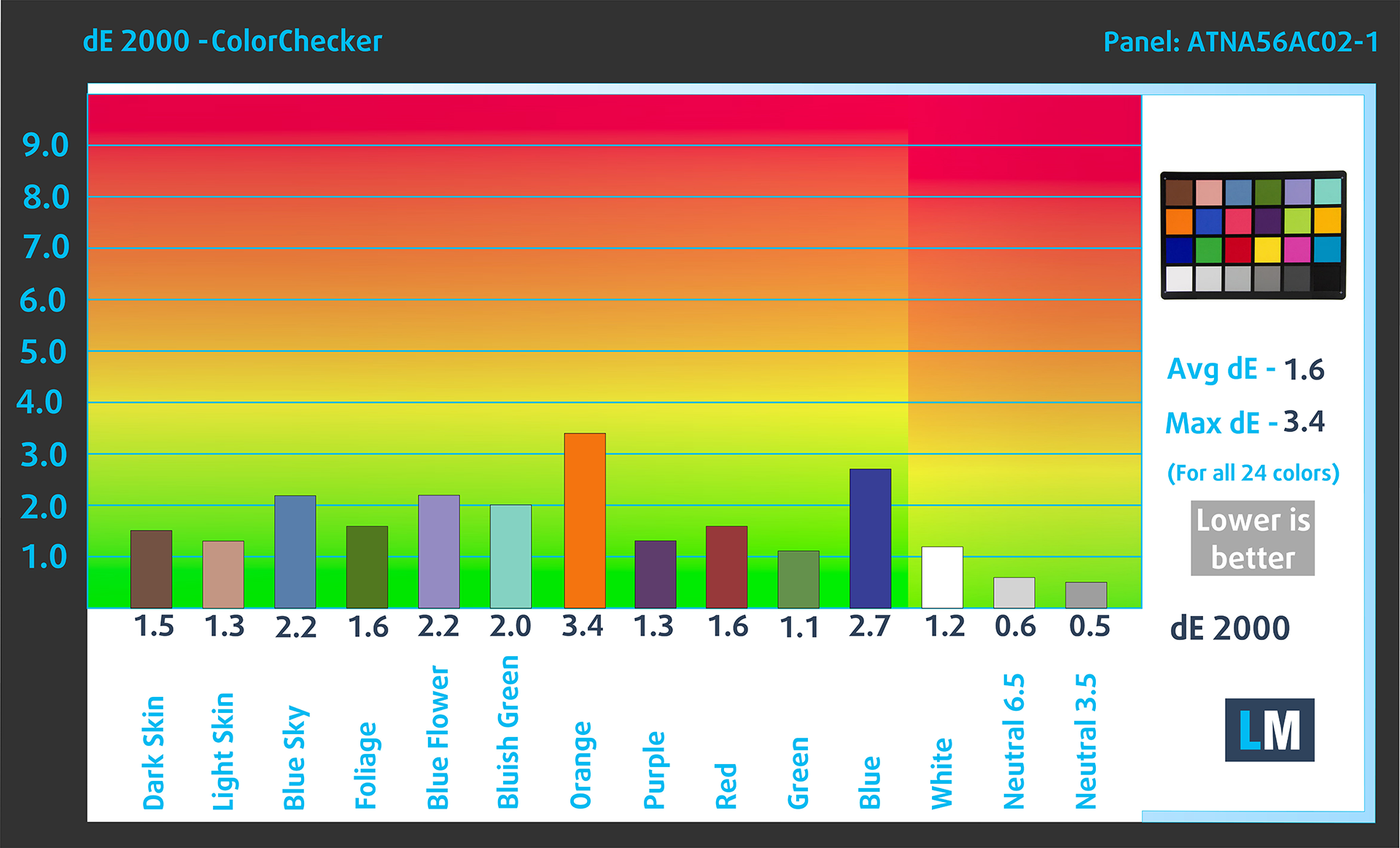ASUS Zenbook 15 OLED (UM3504) review - has a stunning display and light ...