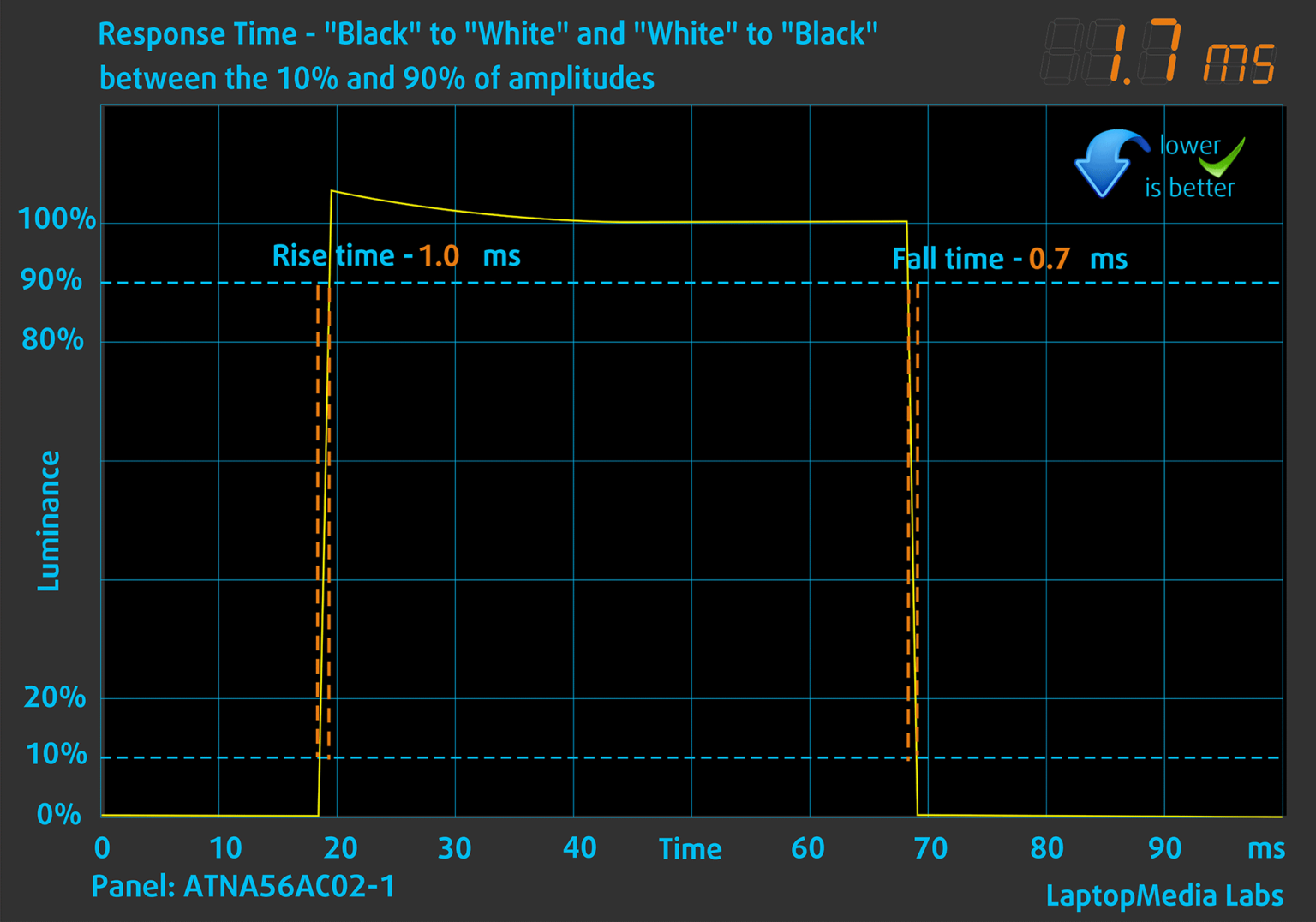 ASUS Zenbook 15 OLED (UM3504) review - has a stunning display and light ...