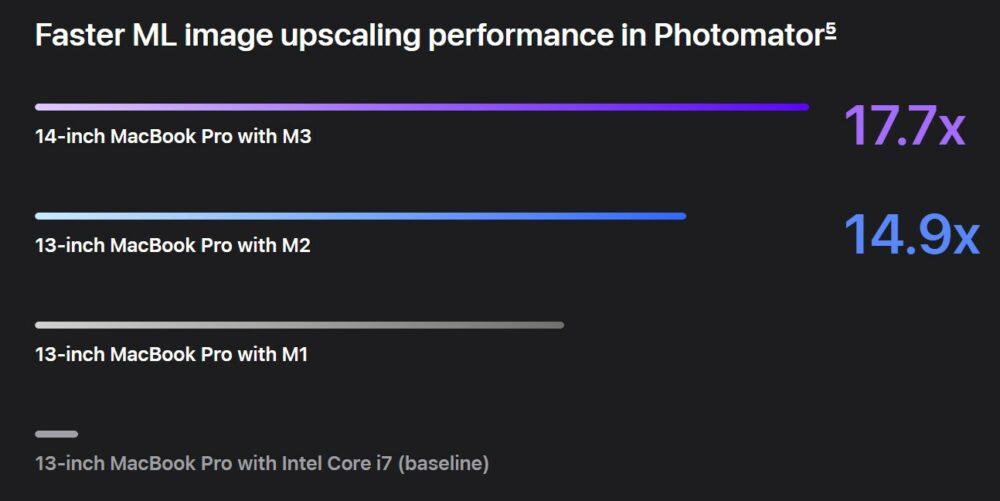 [Preliminary] Performance comparison: Apple M3 vs Apple M2 vs Apple M1 ...