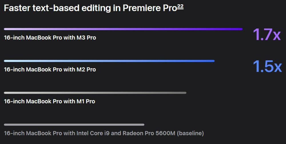 [Preliminary] Performance comparison: Apple M3 Pro vs Apple M2 Pro vs Apple M1 Pro | LaptopMedia.com