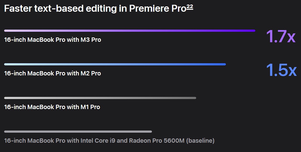 M3 Pro Vs M2 Pro Vs M1 Pro LaptopMedia M3 Pro Vs M2 Pro Vs M1 Pro LaptopMedia