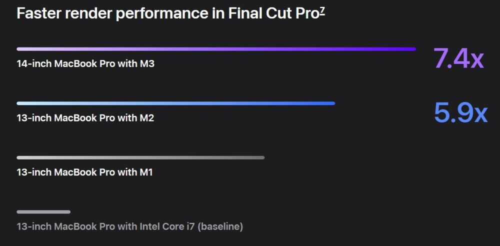 [preliminary] Performance Comparison Apple M3 Vs Apple M2 Vs Apple M1