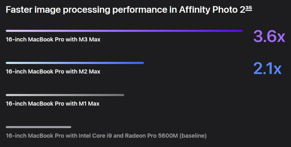 [Preliminary] Performance comparison: Apple M3 Max vs Apple M2 Max vs ...