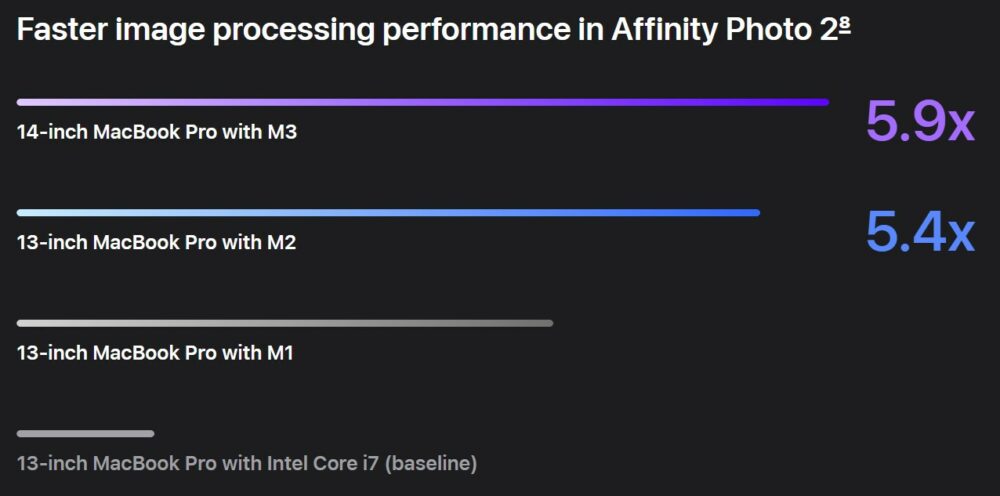 [Preliminary] Performance comparison: Apple M3 vs Apple M2 vs Apple M1 ...