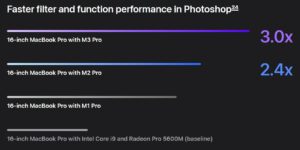 [初步] 性能比较：苹果 M3 Pro vs 苹果 M2 Pro vs 苹果 M1 Pro | LaptopMedia 中国