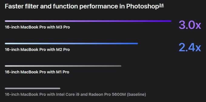 [初步] 性能比较：苹果 M3 Pro vs 苹果 M2 Pro vs 苹果 M1 Pro | LaptopMedia 中国