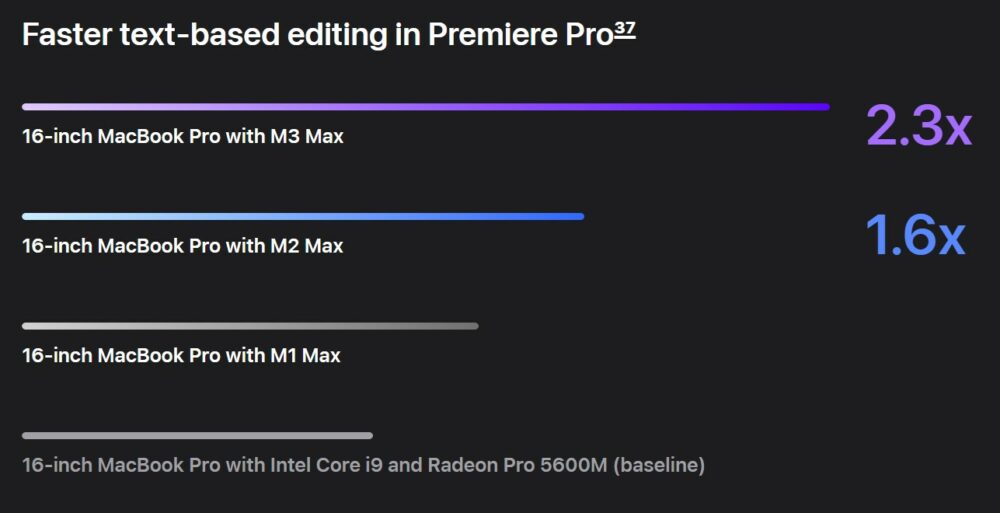 [Preliminary] Performance comparison: Apple M3 Max vs Apple M2 Max vs Apple M1 Max | LaptopMedia.com
