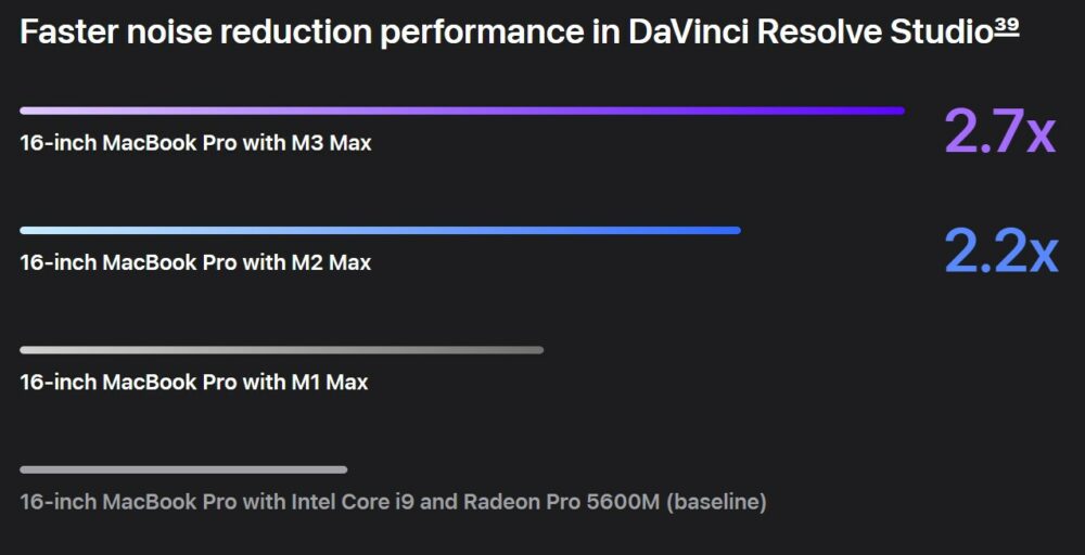 [速報】性能比較：Apple M3 Max vs Apple M2 Max vs Apple M1 Max | LaptopMedia 日本