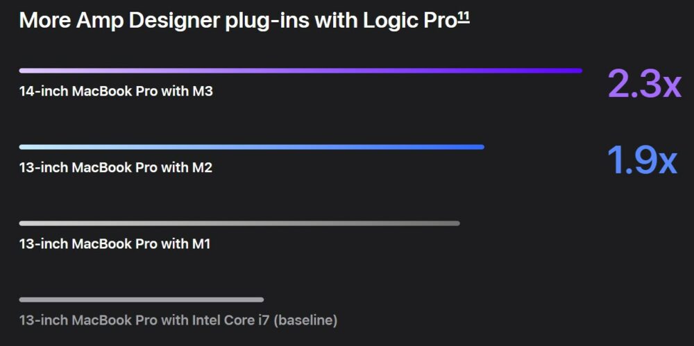 [Preliminary] Performance comparison: Apple M3 vs Apple M2 vs Apple M1 ...