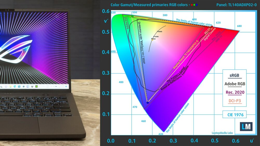 ASUS ROG Zephyrus G14 GA402 (2023) can be easily turned into a top ...