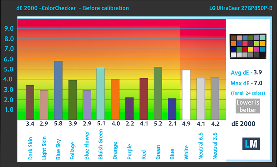 Display Profiles for LG UltraGear 27GP850P-B – Excellent for Gaming ...