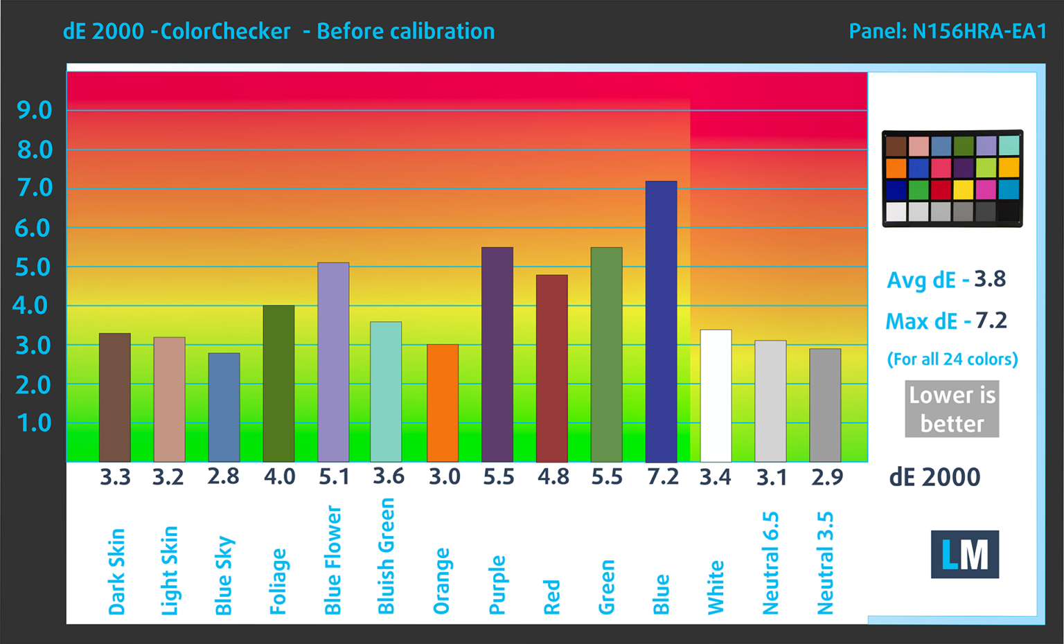 Acer Nitro V 15 (ANV15-51) review - successful symbiosis between the ...