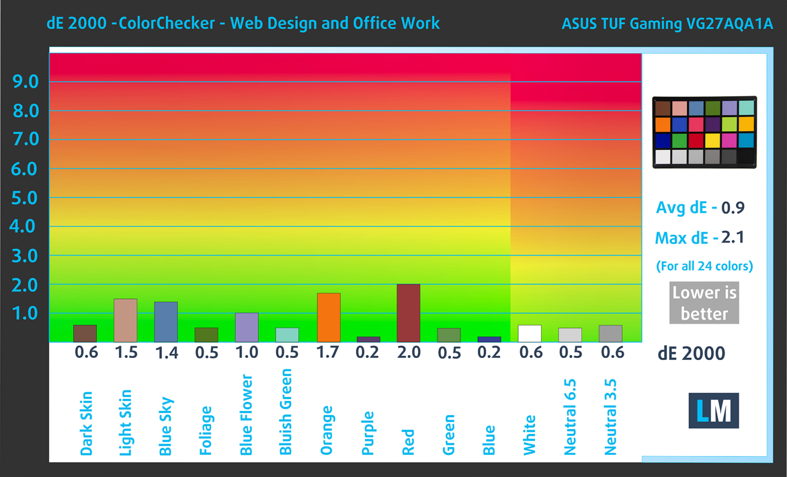 Display Profiles for ASUS TUF Gaming VG27AQA1A - Great at everything ...