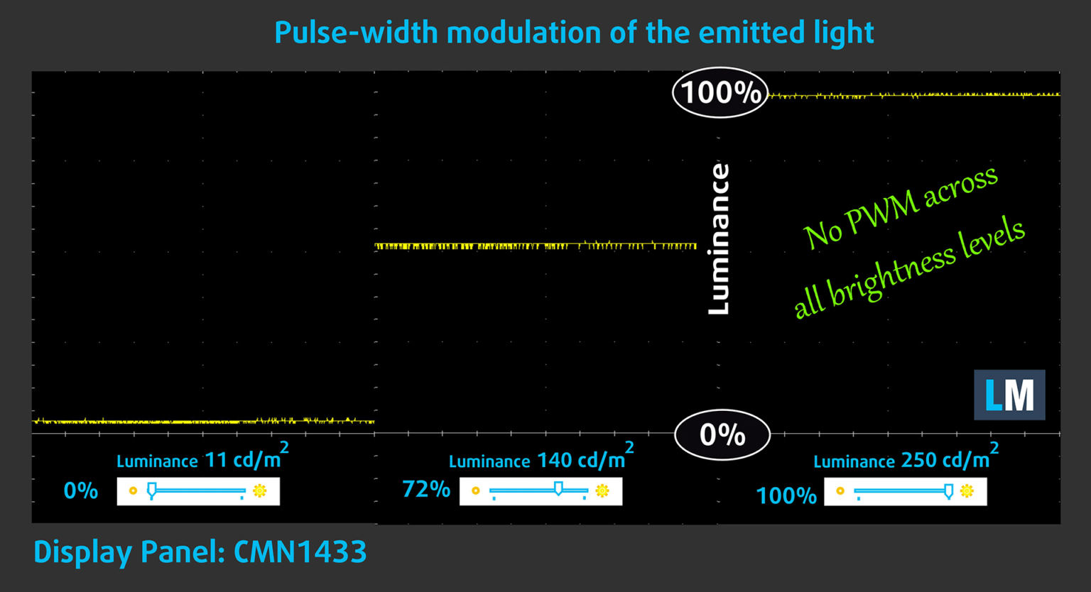 HP EliteBook 845 G10 review - fast office machine with powerful and efficient Zen 4 CPU: Display ...