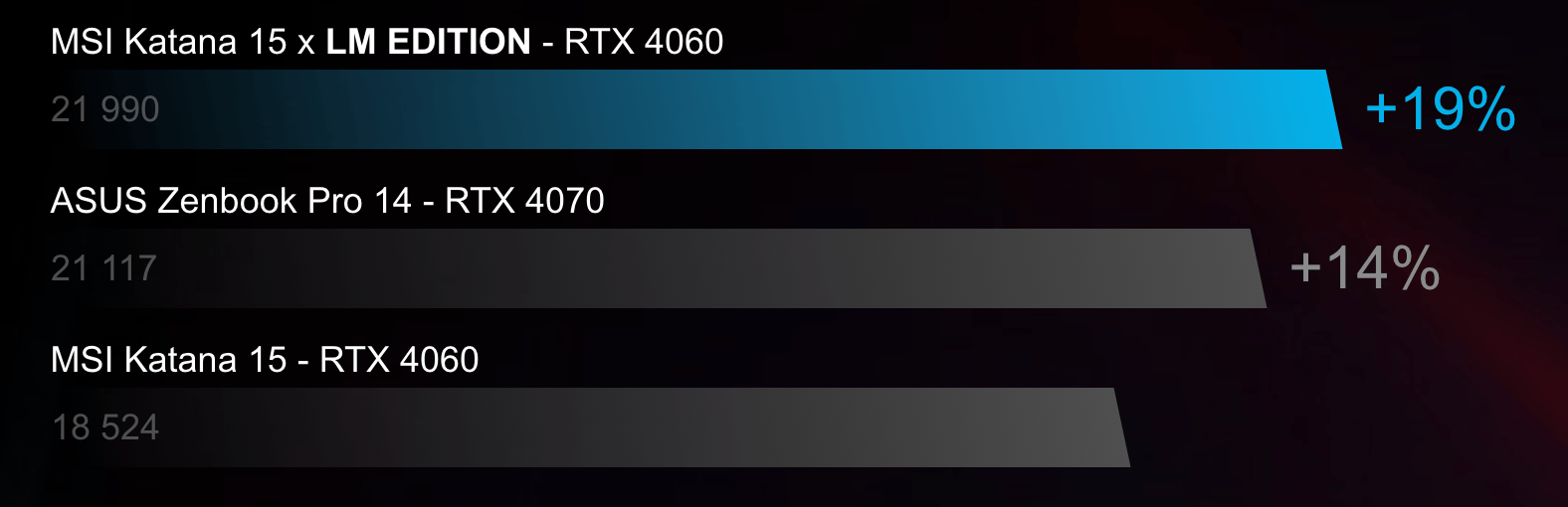 [eBook Guide + Tools] 🚀 The WORLD RECORD has been BROKEN - maxing out the MSI Katana 15 B13V ...