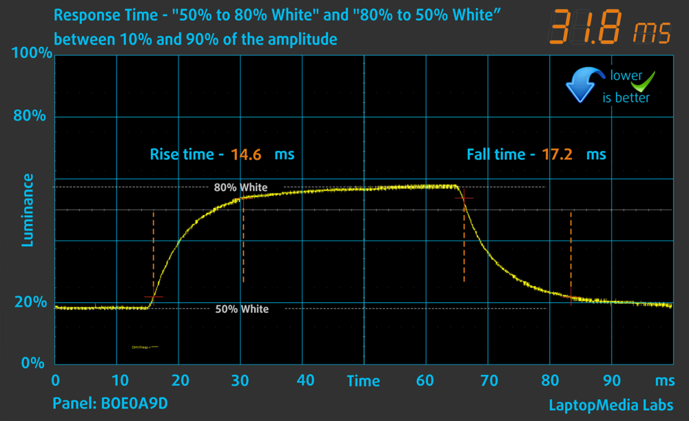 HP 470 G10 review - its IPS display is a nice surprise: Display quality ...