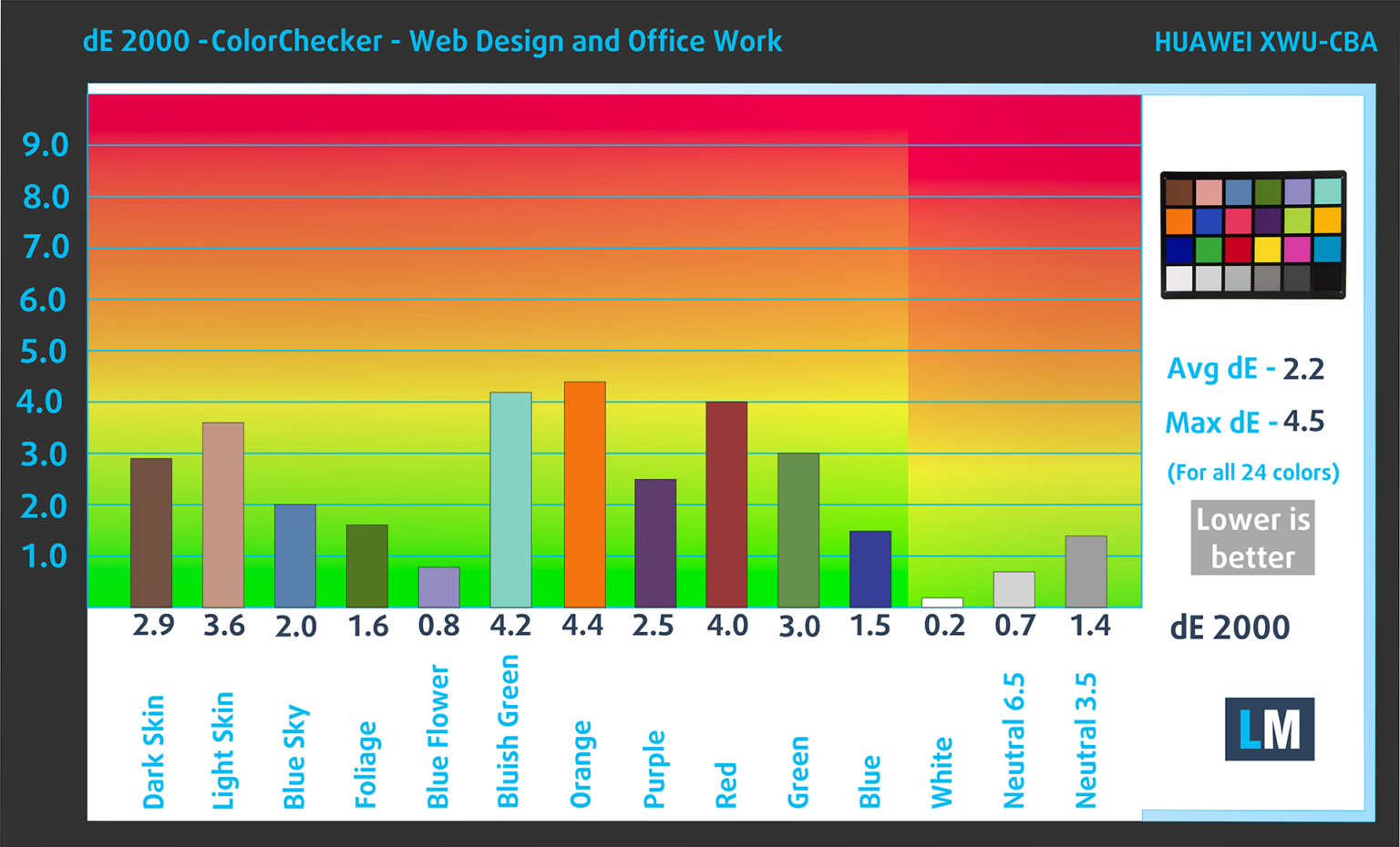 Huawei MateView GT 27 monitor - Specs, Pros / Cons: How Well Can Huawei ...