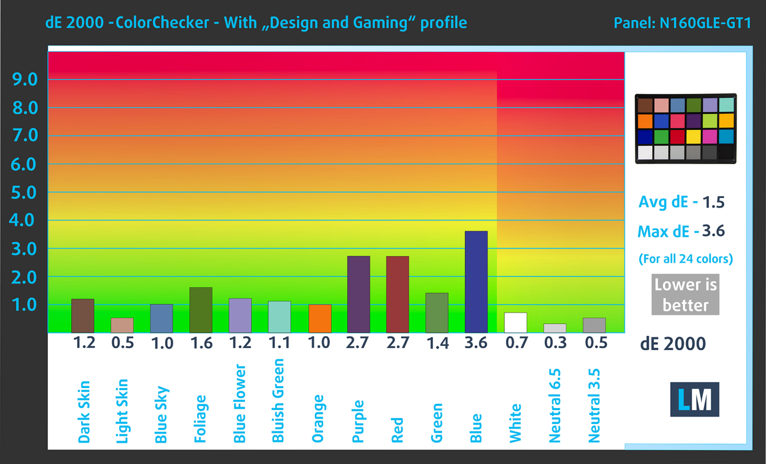 Lenovo Legion 5i vs Legion Slim 5 vs Legion Pro 5i (16″, Gen 9) - The ...