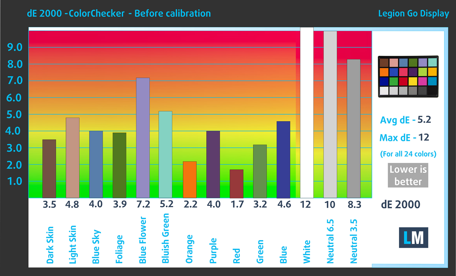 Lenovo Legion Go review - Surpassed Our Expectations with Stellar ...