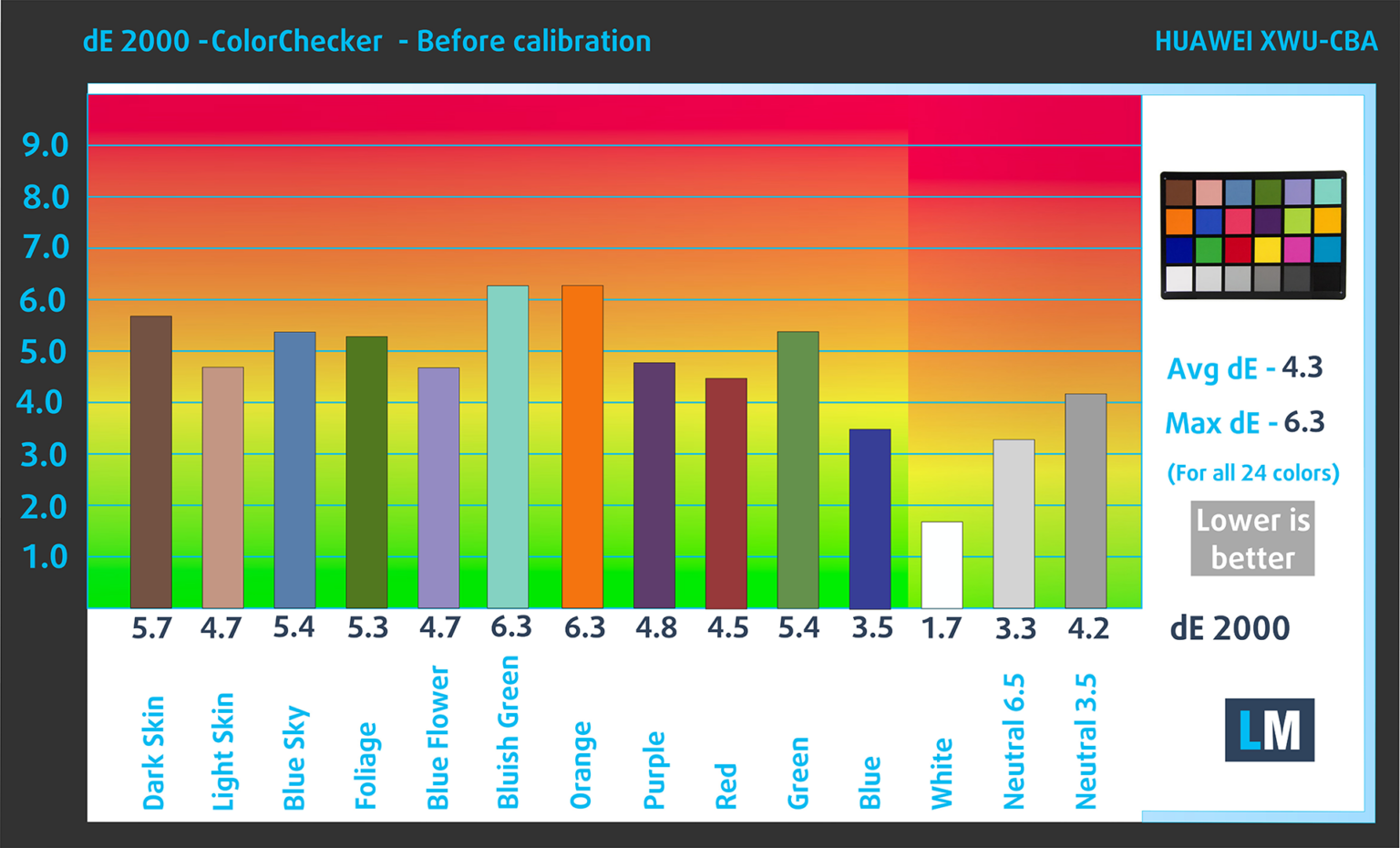 Huawei MateView GT 27 monitor - Specs, Pros / Cons: How Well Can Huawei ...