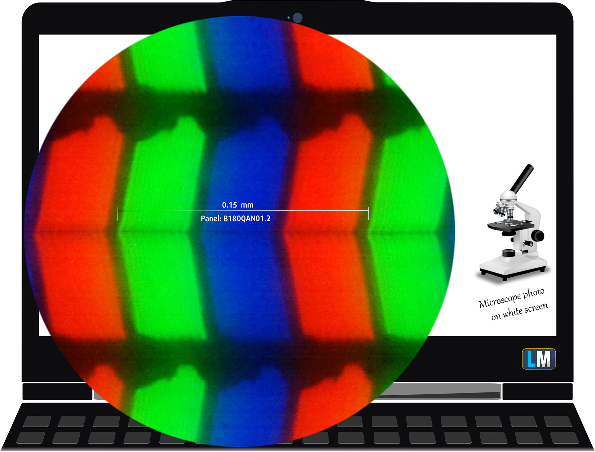 Acer Predator Helios 18 (PH18-72) review - Desktop Performance in a Mini LED Laptop: Display ...