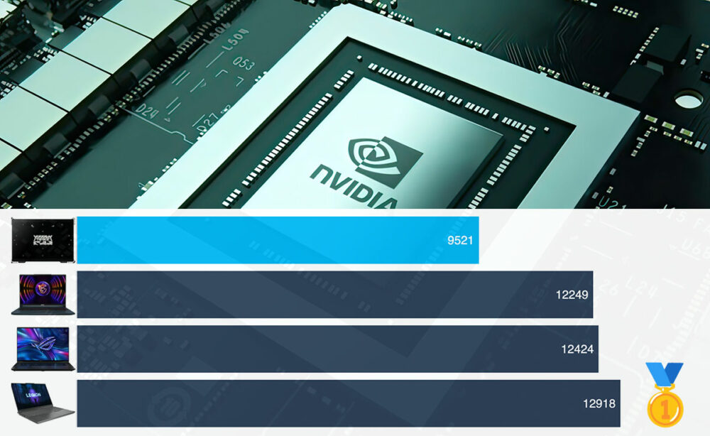 Comparing all RTX 4070s: What's the Real Difference Between 65W, 105W ...