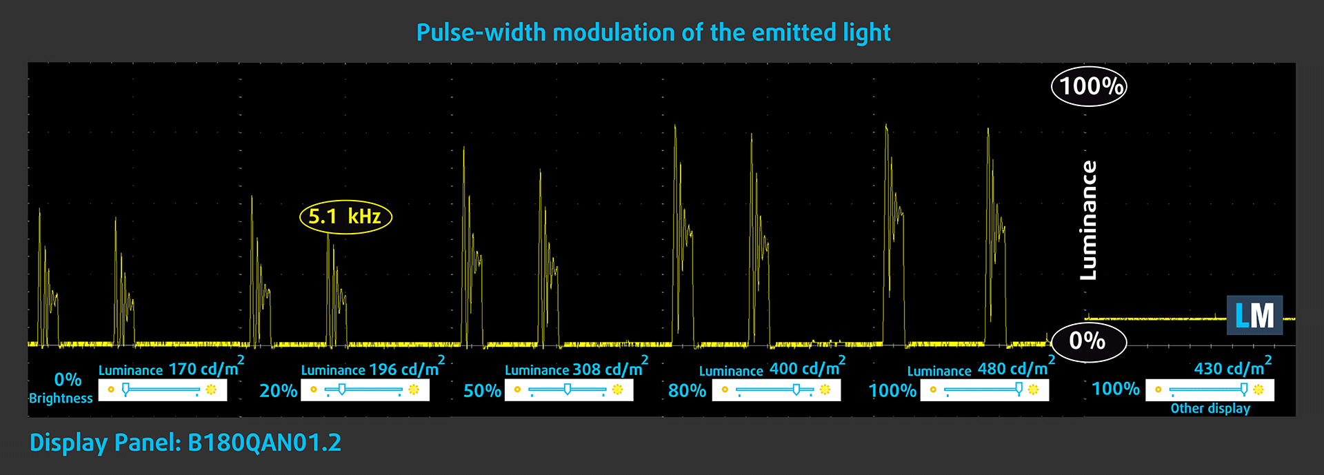 Acer Predator Helios 18 (PH18-72) review - Desktop Performance in a Mini LED Laptop: Display ...