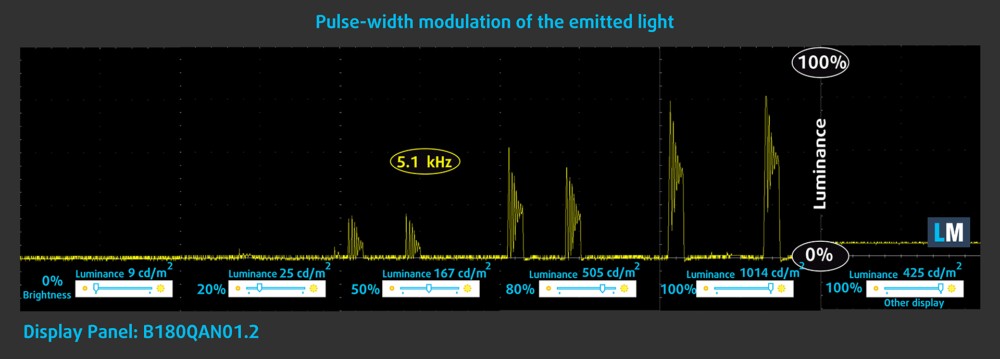 Acer Predator Helios 18 (PH18-72) review - Desktop Performance in a Mini LED Laptop: Display ...