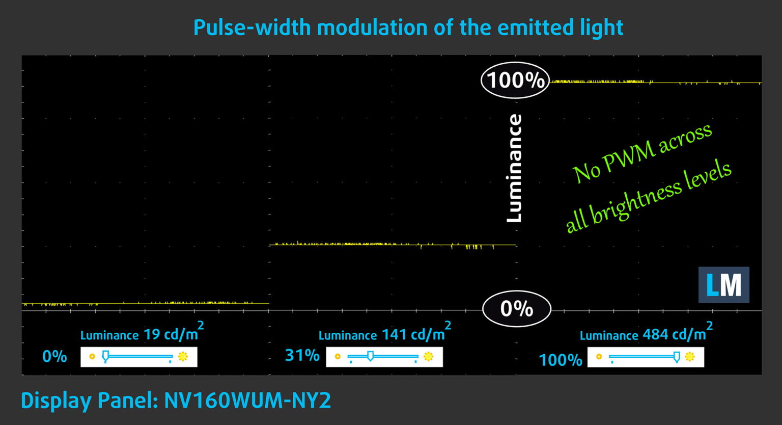 Lenovo LOQ 16 vs Acer Nitro 16 (AN16-41/51) – Two of the Best Budget Gaming Laptops ...