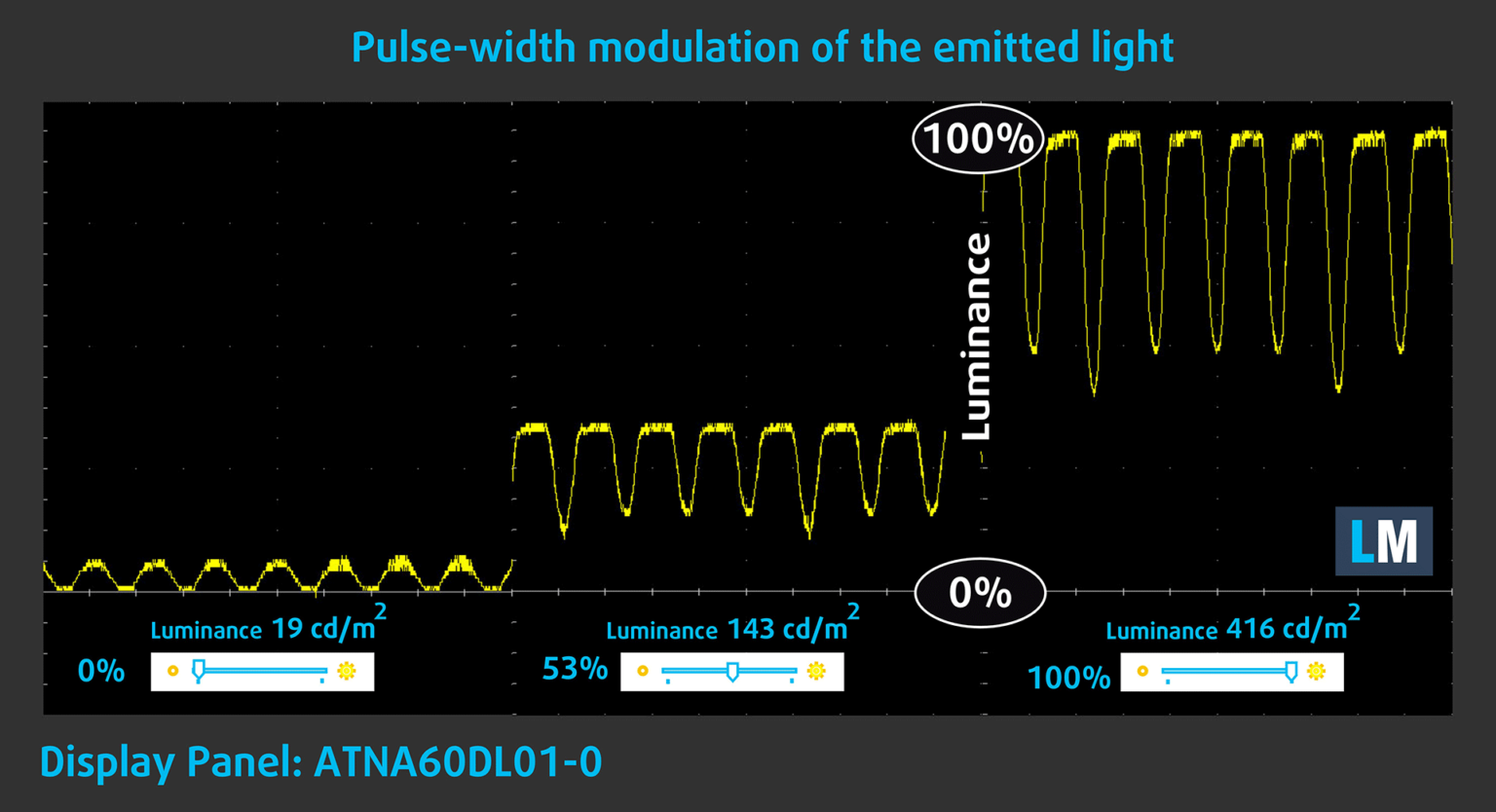 ASUS ROG Strix SCAR 16 (G634, 2024) vs ROG Zephyrus G16 GU605 ...